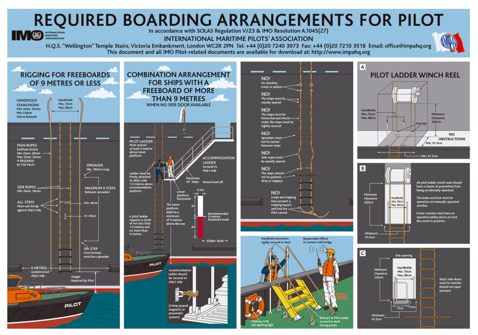 Ladder requirements | Rosario Pilots